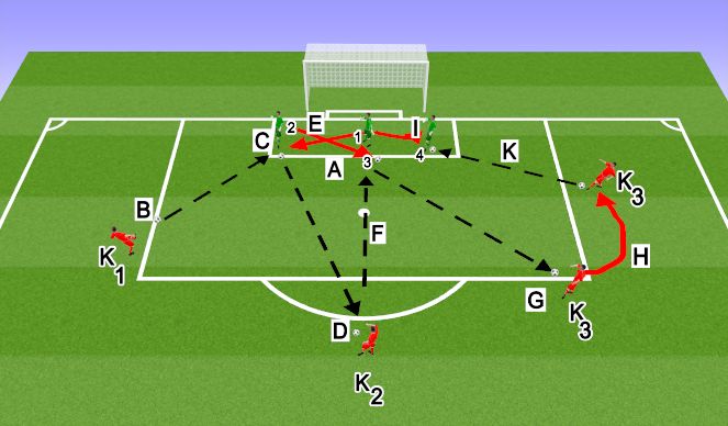 Football/Soccer: Distribution and Activation Group Session ...
