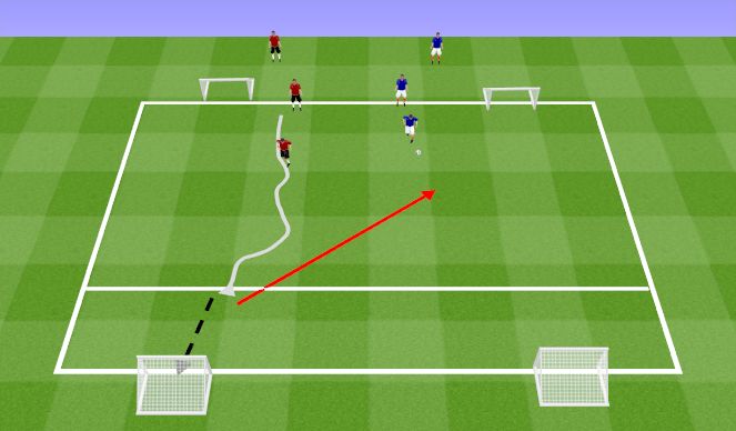 Football/Soccer: Skills Development U13+ (Technical: Attacking and ...