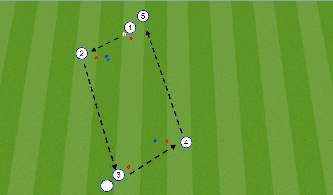 Football/Soccer: Switching Play (Tactical: Switching play, Beginner)
