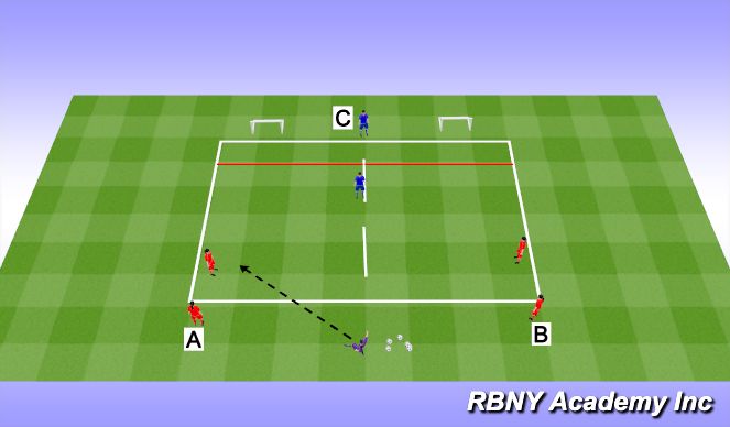 Football/Soccer: Dragons Defense (Functional: Defender, Academy Sessions)
