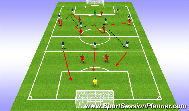 Football/Soccer: pressing session (Tactical: Positional understanding ...