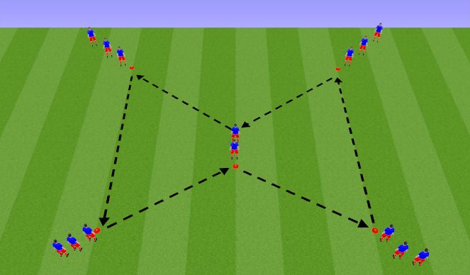 Football/Soccer: Midfield Switch and Possession (Academy: Create the ...