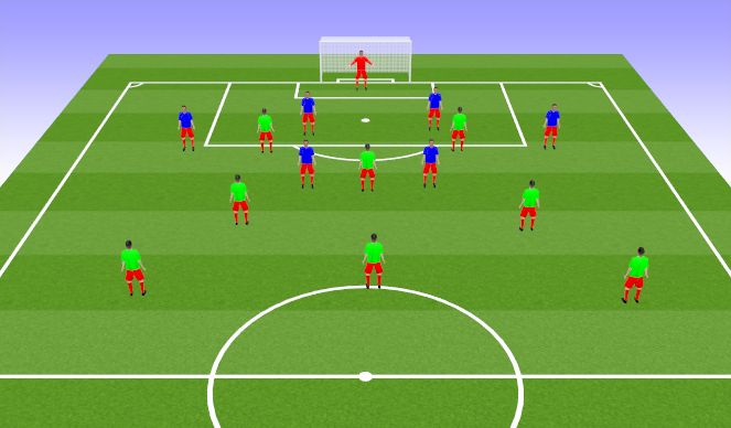 Football/Soccer: Midfield Switch and Possession (Academy: Create the ...