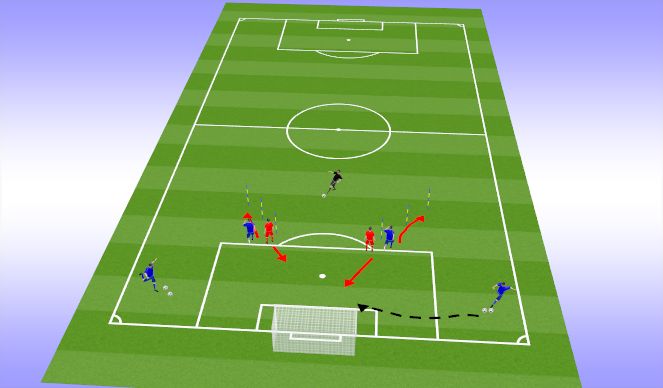 Football/Soccer: Defending Crosses (Functional: Defender, Academy Sessions)