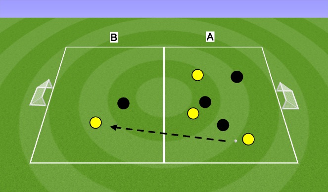 Football/Soccer: U13 1v1/3v3 Session (Technical: Attacking skills ...