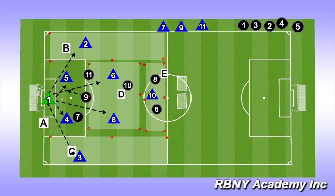 Football/Soccer: find the open man (Academy: Start the attack, Academy ...