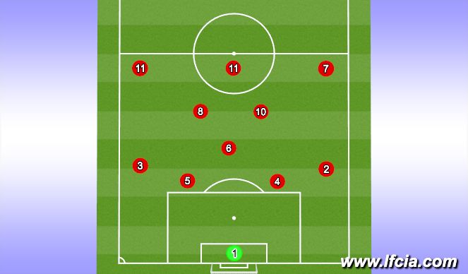 Football/Soccer: Formation (Tactical: Full game form, Academy Sessions)