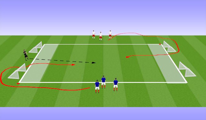 Football/Soccer: Skills devepoment U9-10's (Technical: Attacking and ...