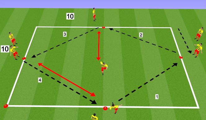 Football/Soccer: 10/30 (Tactical: Defensive principles, Moderate)