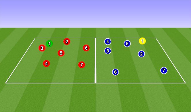 Football/Soccer: Utilising our wide players to attack final third 08/11 ...