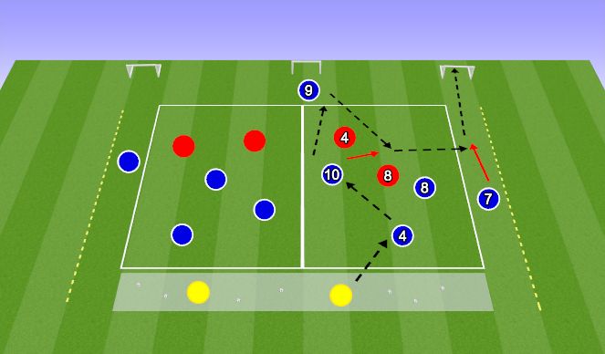 Football/Soccer: Utilising our wide players to attack final third 08/11 ...