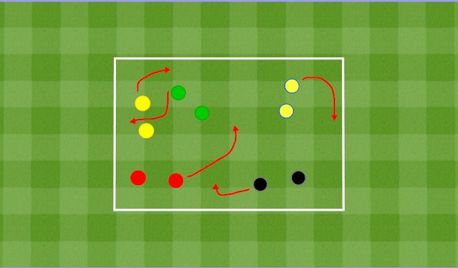 Football/Soccer: U4-U5 Session Plans - Week Seven (Technical: General ...