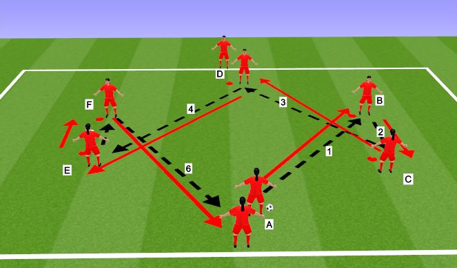 Football/Soccer: Passing Week 1 (Technical: Passing & Receiving , Beginner)