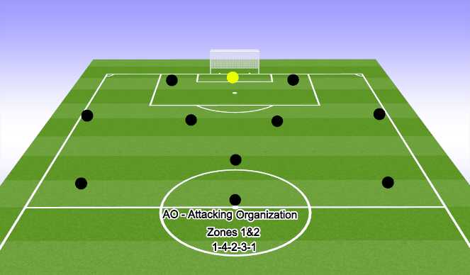 Football/Soccer: Youth License - Game Model (Tactical: Full game form ...