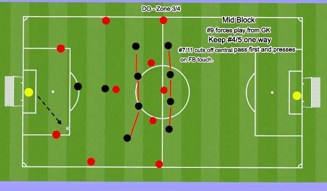 Football/Soccer: Youth License - Game Model (Tactical: Full game form ...