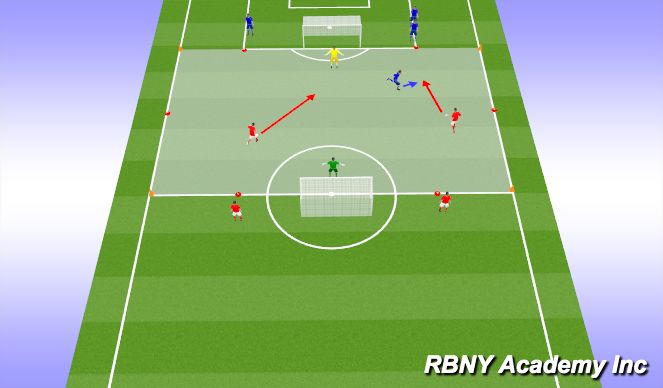 Football/Soccer: Low Driven Cross (Technical: Crossing & Finishing ...