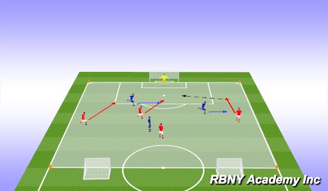Football/Soccer: Low Driven Cross (Technical: Crossing & Finishing ...