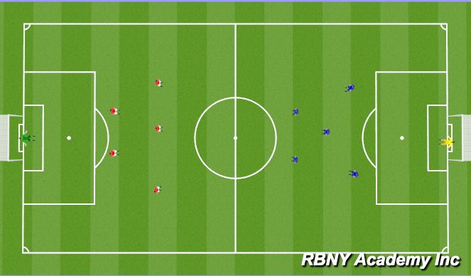 Football/Soccer: Low Driven Cross (Technical: Crossing & Finishing ...