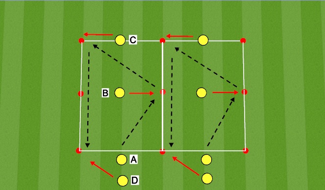 Football/Soccer: Ball protection/ passing pattern (Tactical: Possession ...
