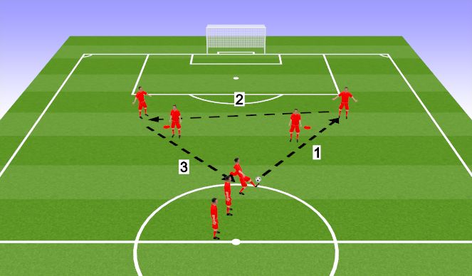 Football/Soccer: Triangle Passing Pattern (Technical: Passing & Receiving , Moderate)