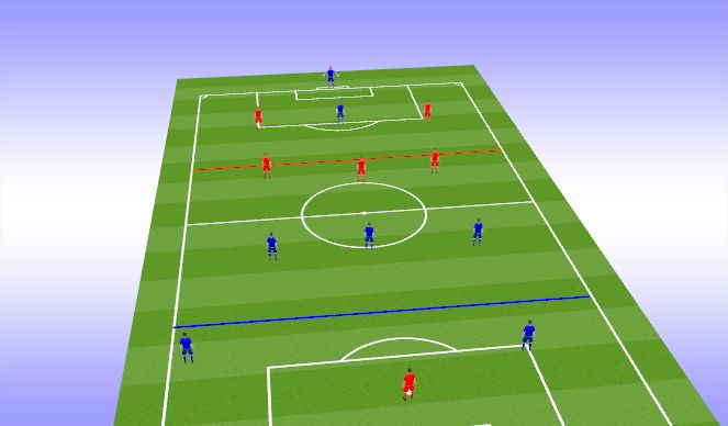 Football/Soccer: Introduction to Building out of the back (Tactical ...
