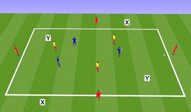 Football/Soccer: Session 5 - Passing/Receiving (2) (Technical: Passing ...
