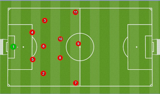 Football/Soccer: Building the attack: Zone 1-2 (Tactical: Playing out ...