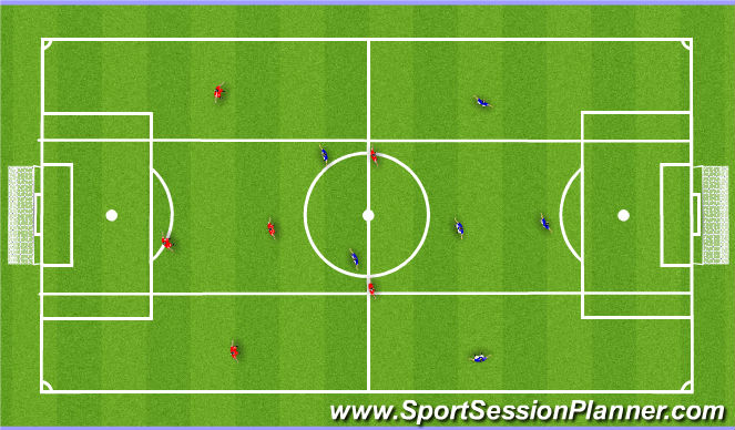 Football/Soccer: Channel Game (Tactical: Switching play, Difficult)