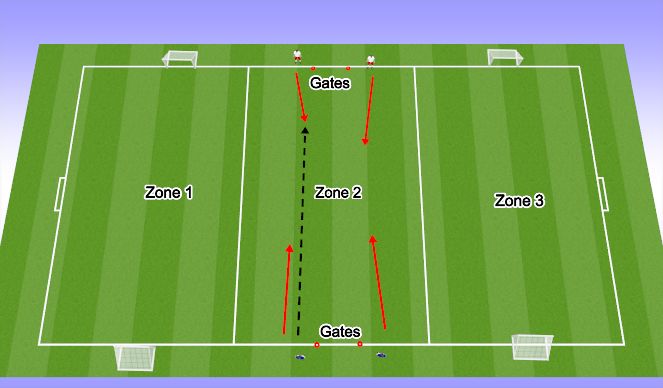 Football/Soccer: Skills Development U13+ (Technical: Attacking and ...