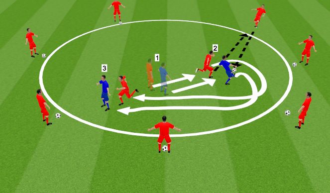 Football/Soccer: Pressing from the front U14 session 1 (Academy: High ...