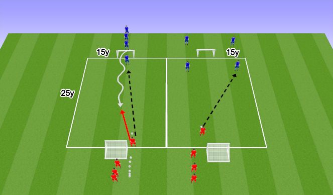 Football/Soccer: Attacking and Defending Overloads (Tactical: Attacking principles, Academy ...