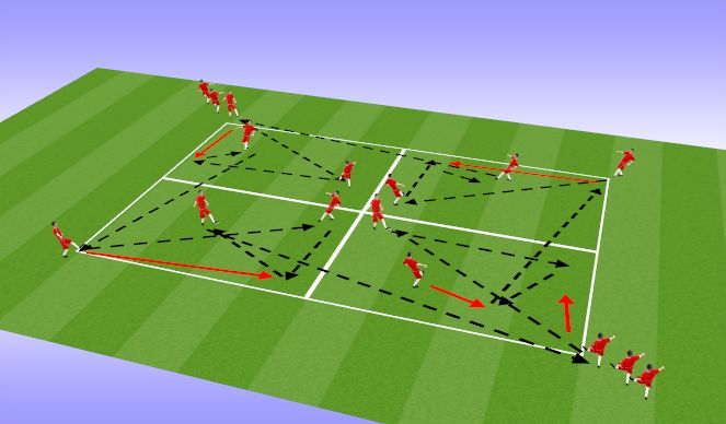 Football/Soccer: Short Short long passing exercise (Academy: Playing ...