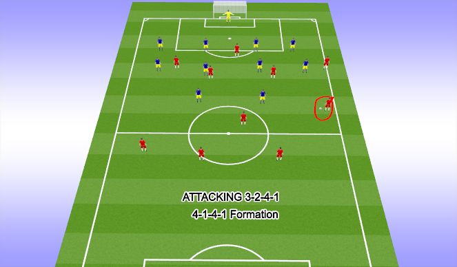 Football/Soccer: Formations (Tactical: Attacking principles, Difficult)