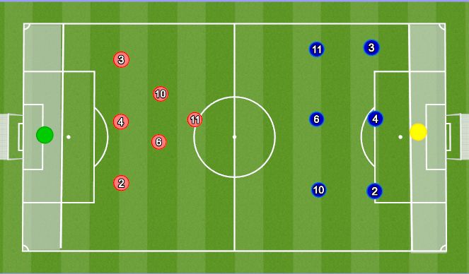 Football/Soccer: 7 vs 7 (Tactical: Defensive principles, Beginner)