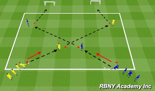 Football/Soccer: Combination PLay (Tactical: Combination play, Academy ...