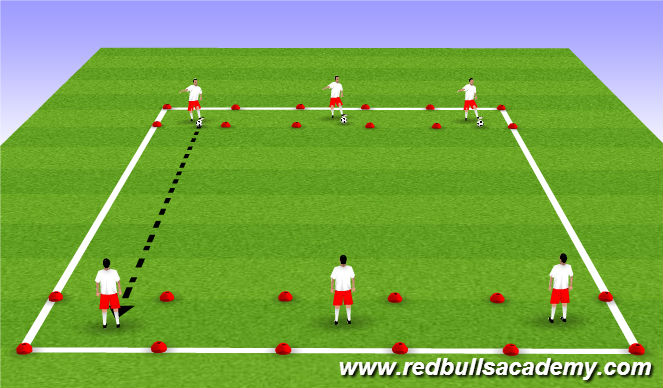 Football/Soccer: Driven passing (Technical: Passing & Receiving ...