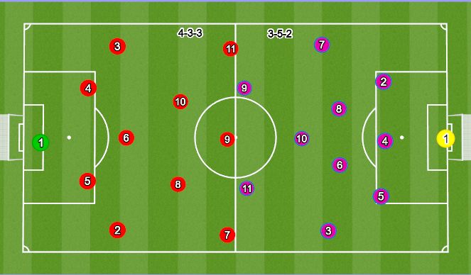 Football/Soccer: Systems of play (CoViD-19 (Social Distancing), Beginner)