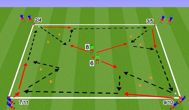 Football/Soccer: Midfield Possession (Academy: Playing through the ...