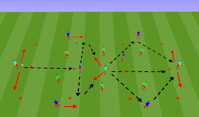 Football/Soccer: Midfield Possession (Academy: Playing through the ...