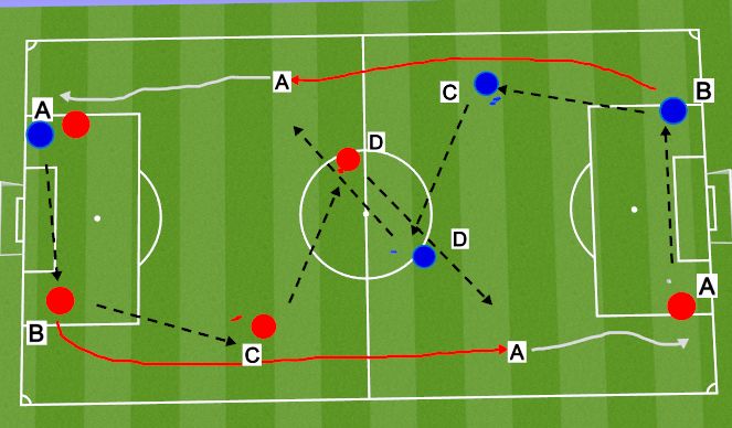 Football/Soccer: Forward pass, combination play forward runs ...