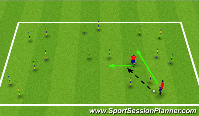 Football/Soccer: Passing and Recieving (Technical: Passing & Receiving ...