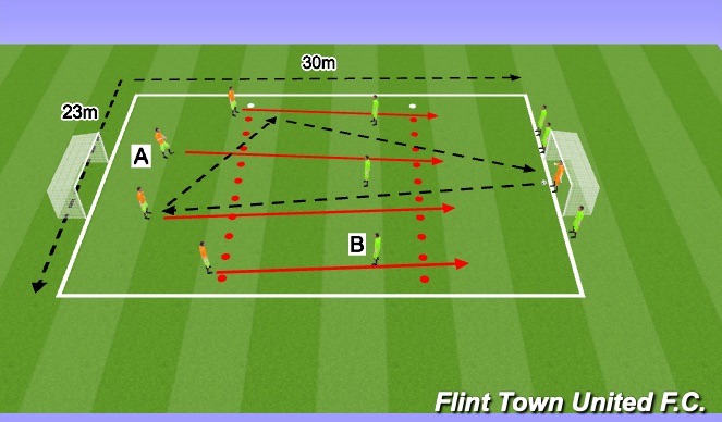 Football/Soccer: Playing out from the Back (Tactical: Playing out from ...