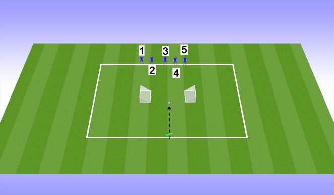 Football/Soccer: Pre Academy Roll overs (Technical: Dribbling and RWB ...