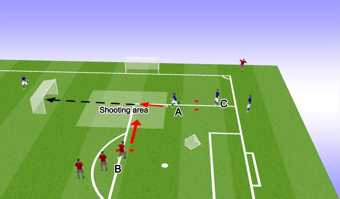 Football/Soccer: Finishing in and around the box (Academy: Attacking ...