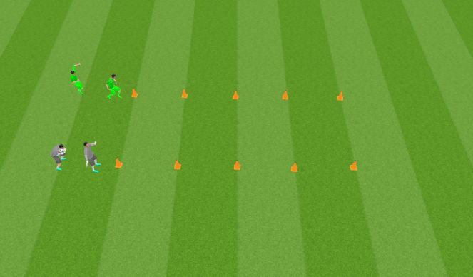 Football/Soccer: Move & Stop (Goalkeeping: 1 v 1, Moderate)