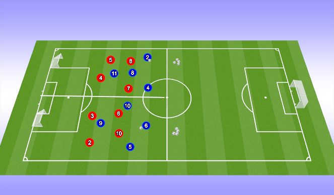 Football/Soccer: Defensive Principles - Collectively win the ball in ...
