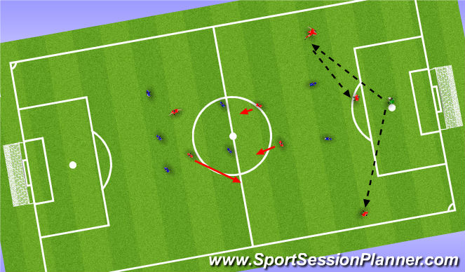 Football/Soccer: Coaching attacking principles of play (Tactical ...