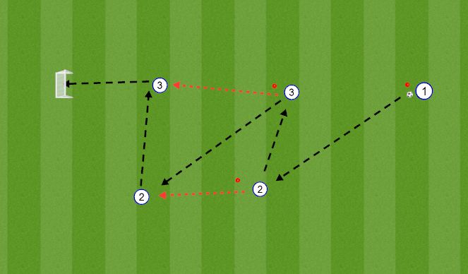 Football/Soccer: Technical Practices (CoViD-19 (Social Distancing ...