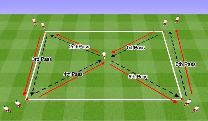 Football/Soccer: Skills Development U13+ Week 7 (Technical: Passing ...