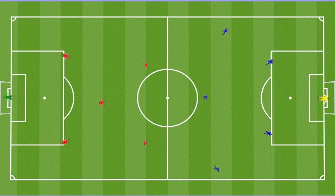 Football/Soccer: (8/11) Taffs Well Academy U8 - Direct Play (Tactical ...